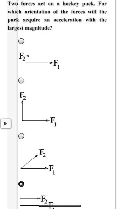 SOLVED: Two forces acl Un hockey puck: For which orientation of the ...