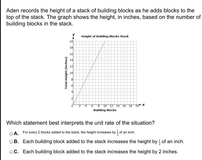 aden records the height of a stack of building blocks as he adds blocks ...