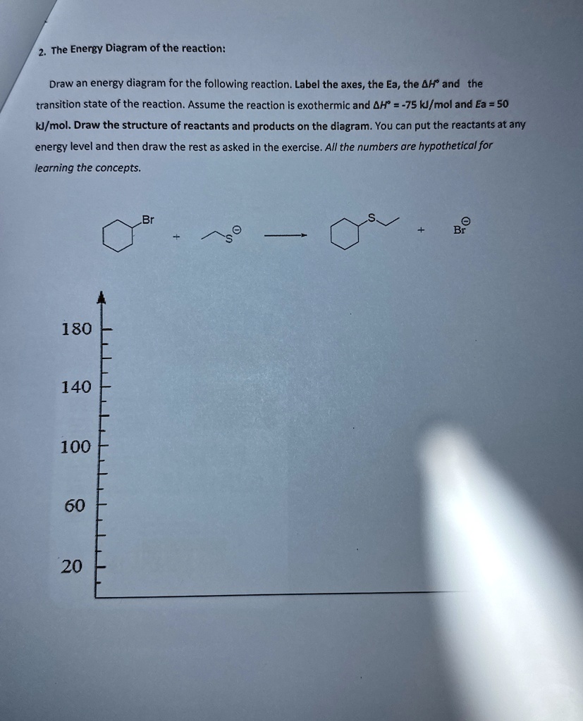 2. The Energy Diagram of the reaction: Draw an energy diagram for the ...