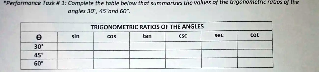 SOLVED: Performance Task #1: Complete the table below that summarizes the values of the ...