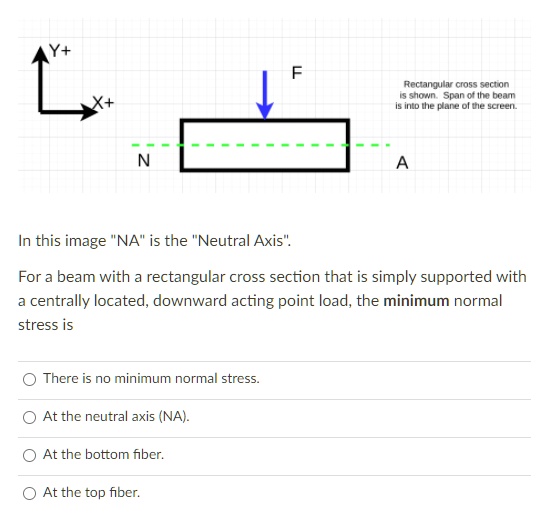SOLVED: Rectangular cross section is shown. The span of the beam is ...