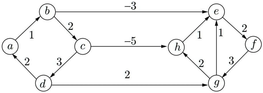 Solved Dijkstras Single Source Shortest Path Algorithm When Run From Vertex A In The