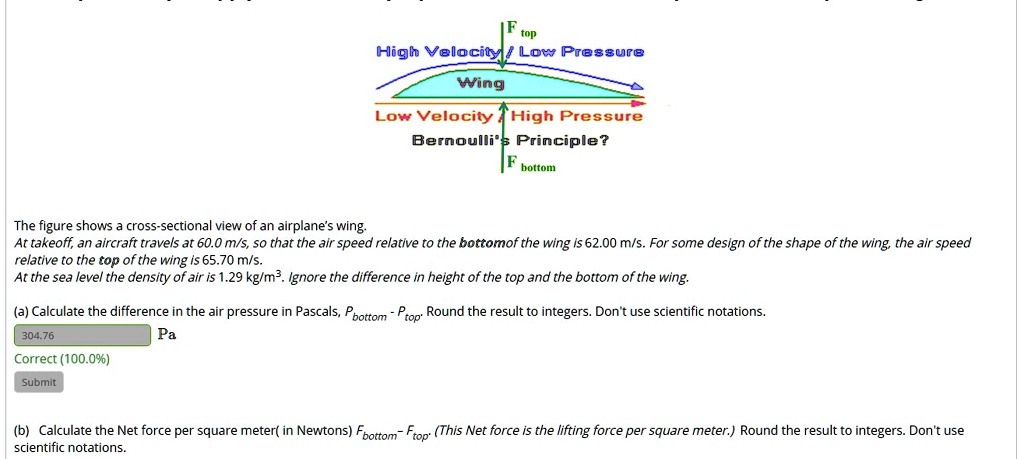 SOLVED:High Velocit Lox Poessure wing Low Velocity High Pressure ...
