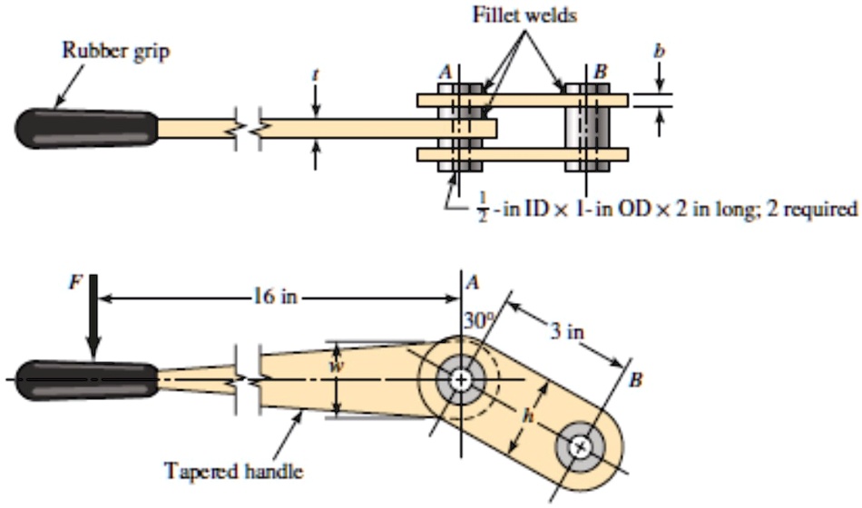 4. Without bracing, a machinist can exert only about 100 lbf on a ...