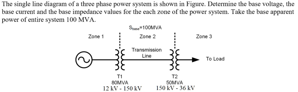 SOLVED: The single-line diagram of a three-phase power system is shown in Figure. Determine the ...