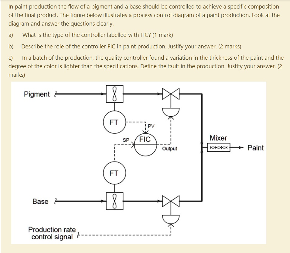 In paint production the flow of a pigment and a base should be ...