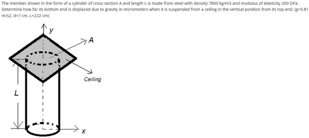 SOLVED: The member shown in the form of a cylinder of cross section A ...