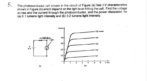 5. The photoconductor cell shown in the circuit of Figure (a) has I-V ...