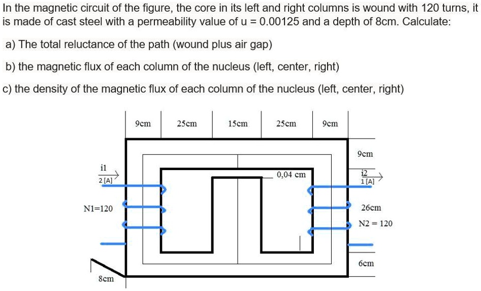 SOLVED: In the magnetic circuit of the figure, the core in its left and ...