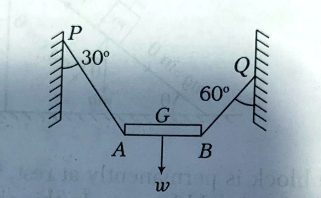 SOLVED: 'A non-uniform rod AB of weight w is supported horizontally in ...