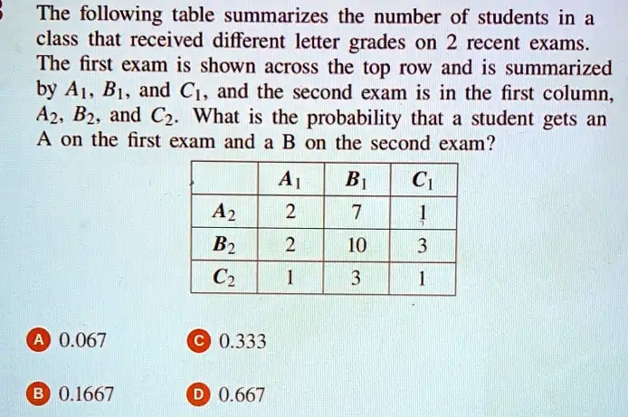 SOLVED: The following table summarizes the number of students in class ...
