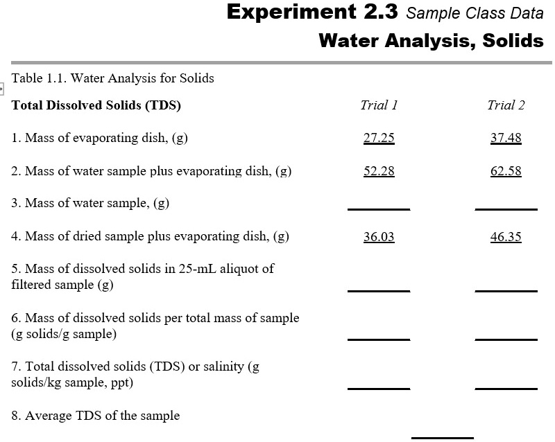 Experiment 2.3 Sample Class Data Water Analysis, Solids Table 1.1 ...