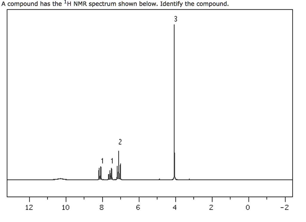 SOLVED: compound has the 1H NMR spectrum shown below. Identify the compound 3 12 10 8