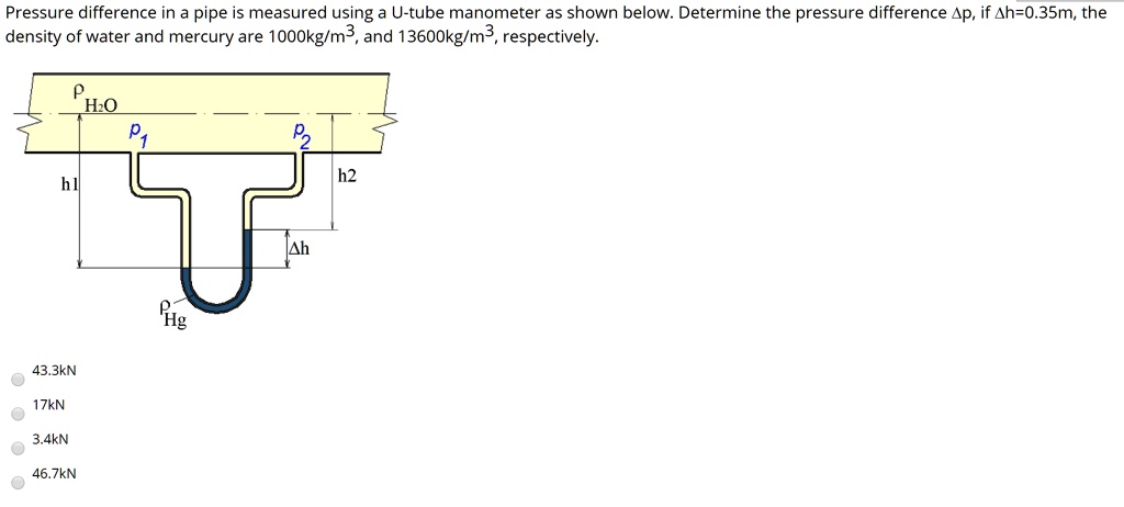 Pressure difference in a pipe is measured using a U-tube manometer as ...