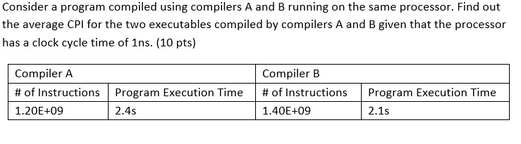Consider A Program Compiled Using Compilers A And B Running On The Same