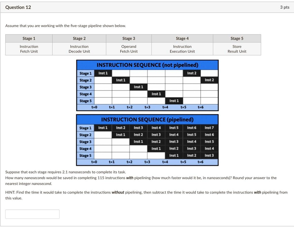 SOLVED: Question 12 3 pts Assume that you are working with the five-stage pipeline shown below ...