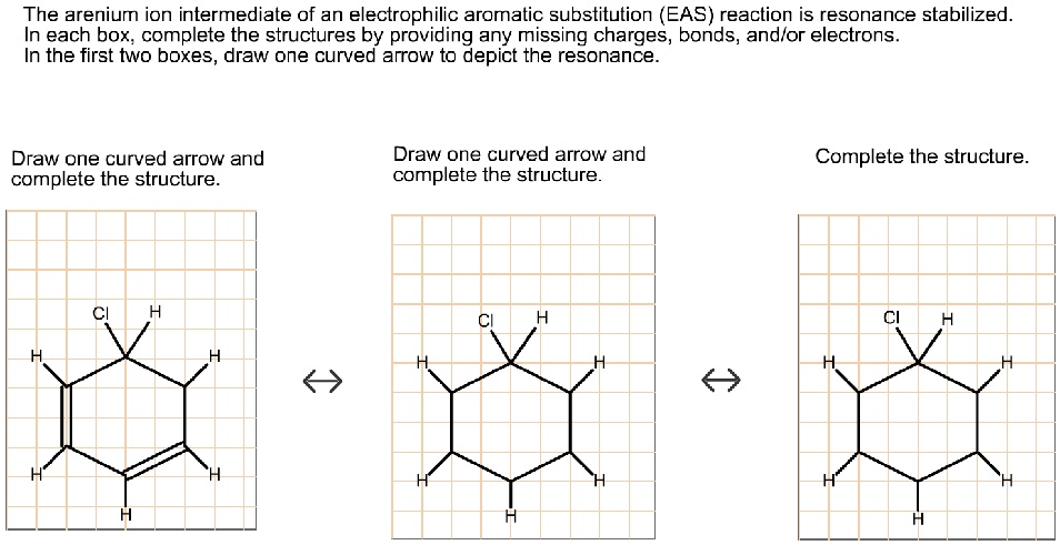 The arenium ion intermediate of an electrophilic aromatic substitution ...