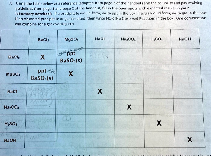7) Using the table below as a reference (adapted from page 3...
