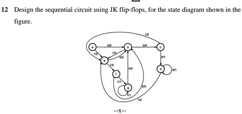 12 Design the sequential circuit using JK flip-flops, for the state diagram shown in the figure.