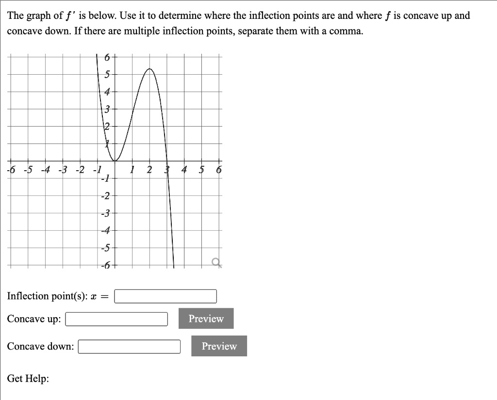 SOLVED:The graph of f- is below. Use it to determine where the inflection points are and where f ...