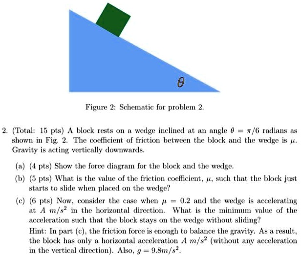 ? Figure 2: Schematic for problem 2. 2. (Total: 15 pts) A block rests ...
