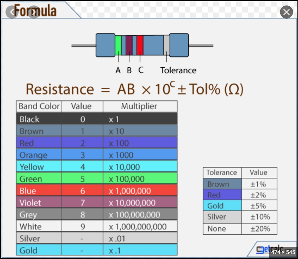 SOLVED: Draw a flowchart to calculate the resistance of a resistor from ...
