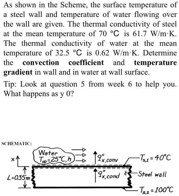 SOLVED: As shown in the Scheme,the surface temperature of a steel wall ...