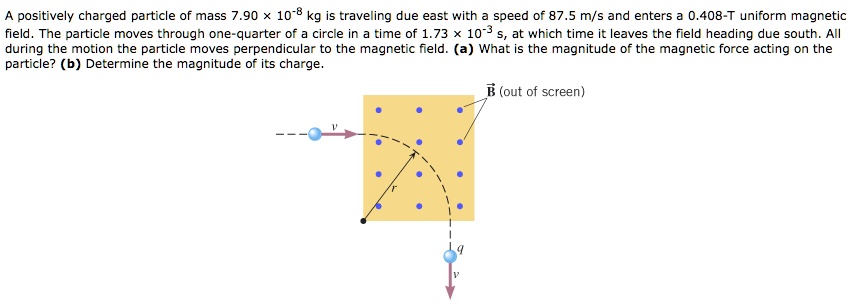 A positively charged particle of mass 7.90 × 10^-8 kg is traveling due ...