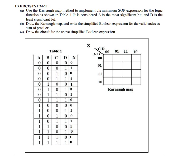 Solved Exercises Part A Use The Karnaugh Map Method To Implement 9730