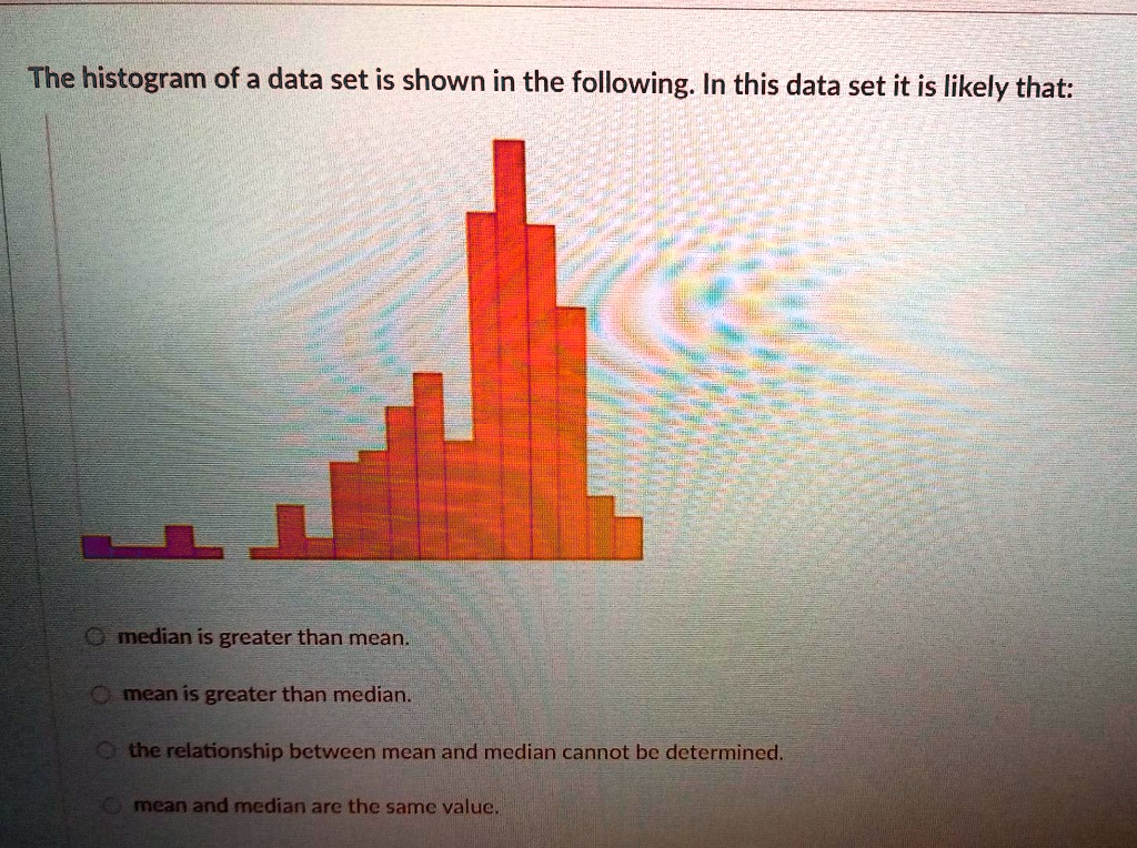 The histogram of a data set is shown in the following. In this data set ...