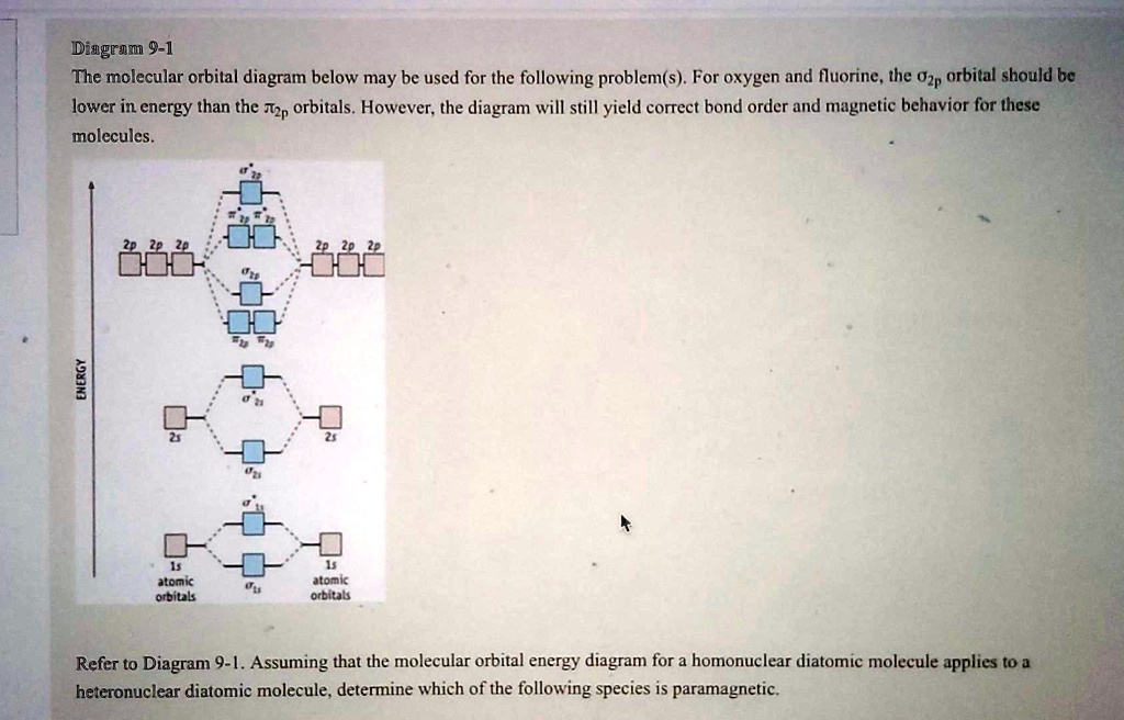 SOLVED: Diagram 9-1: The molecular orbital diagram below may be used ...