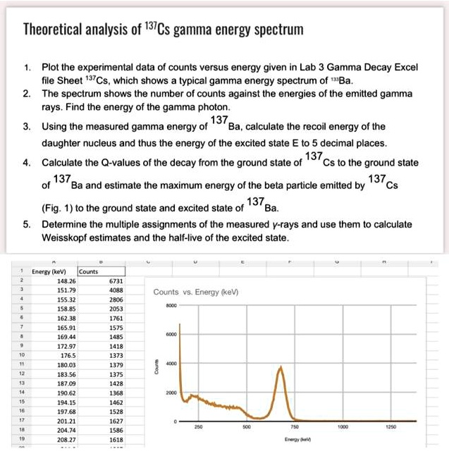 SOLVED:Theoretical analysis of I3ICs gamma energy spectrum Plot Ihe ...