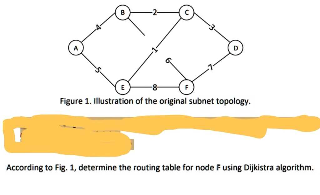 SOLVED: Figure 1. Illustration of the original subnet topology According to Fig. 1, determine ...