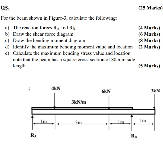 q3 25 marks for the beam shown in figure 3 calculate the following a the reaction forces ra and ...
