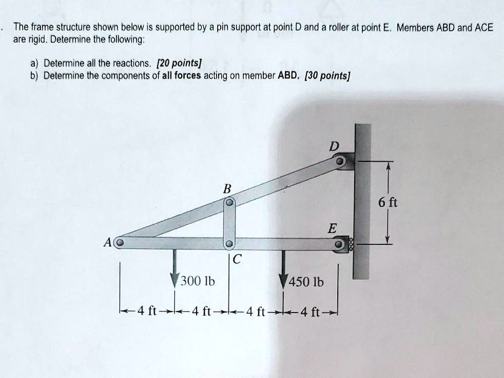 . The frame structure shown below is supported by a pin support at ...