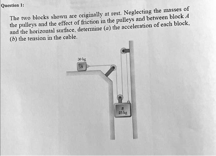 SOLVED: Question 1: The two blocks shown are originally at rest. Neglecting the masses of the ...
