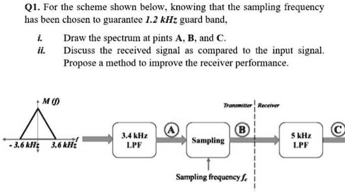 SOLVED: Q1. For the scheme shown below. knowing that the sampling frequency has been chosen (0 ...