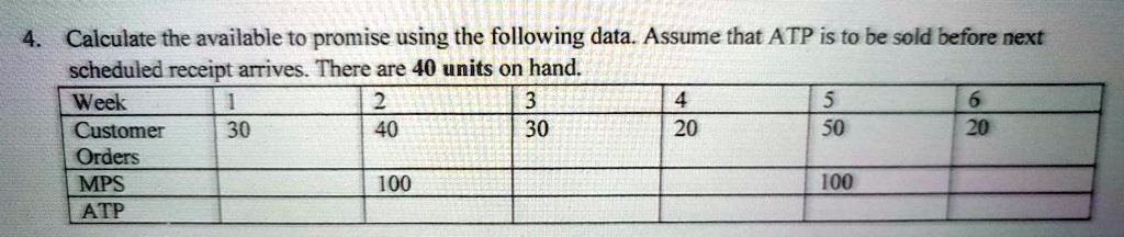 calculate the available to promise using the following data assume that ...