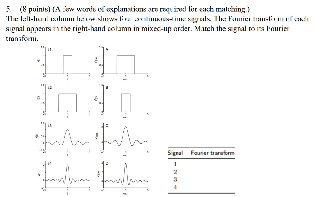 5. (8 points) (A few words of explanations are required for each ...