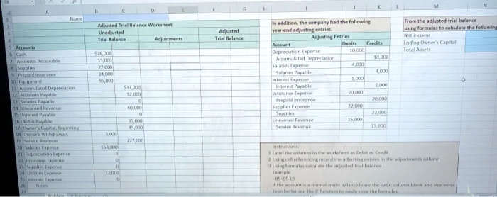 SOLVED: Adjusted Trial Balance Worksheet Unadjusted Trial Balance ...