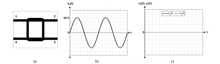 The diagram shown in Figure 2.a) is shown in Figure 2.b) of the branch ...