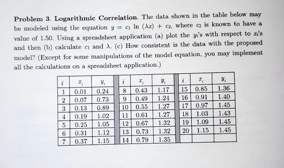 SOLVED: Problem Logarithmic Correlation. The data shown in the table ...