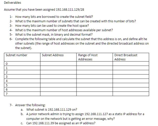 Deliverables Assume that you have been assigned 192.168.111.129/28 1- How many bits are borrowed ...