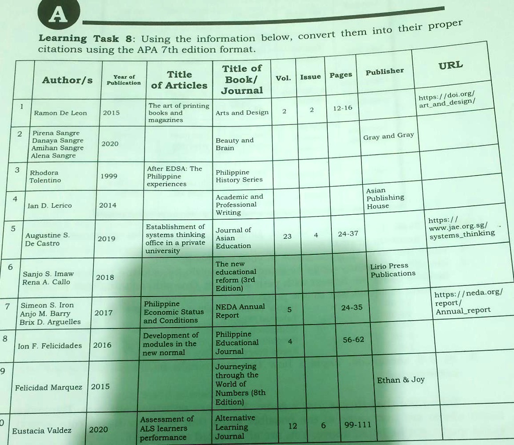SOLVED: Learning Task 8: Using the information below, convert them into their citations using ...