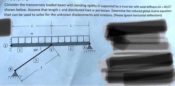 Consider the transversely loaded beam with bending rigidity EI ...