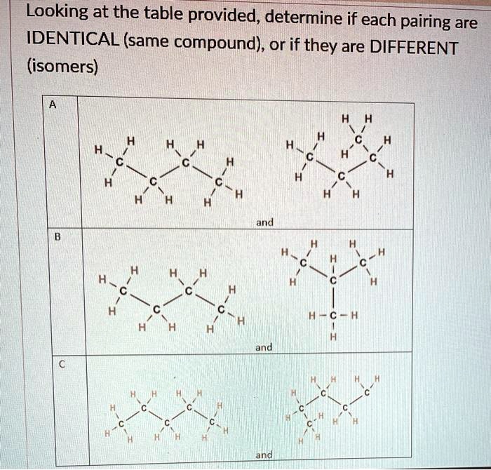 SOLVED:Looking at the table provided; determine if each pairing are ...