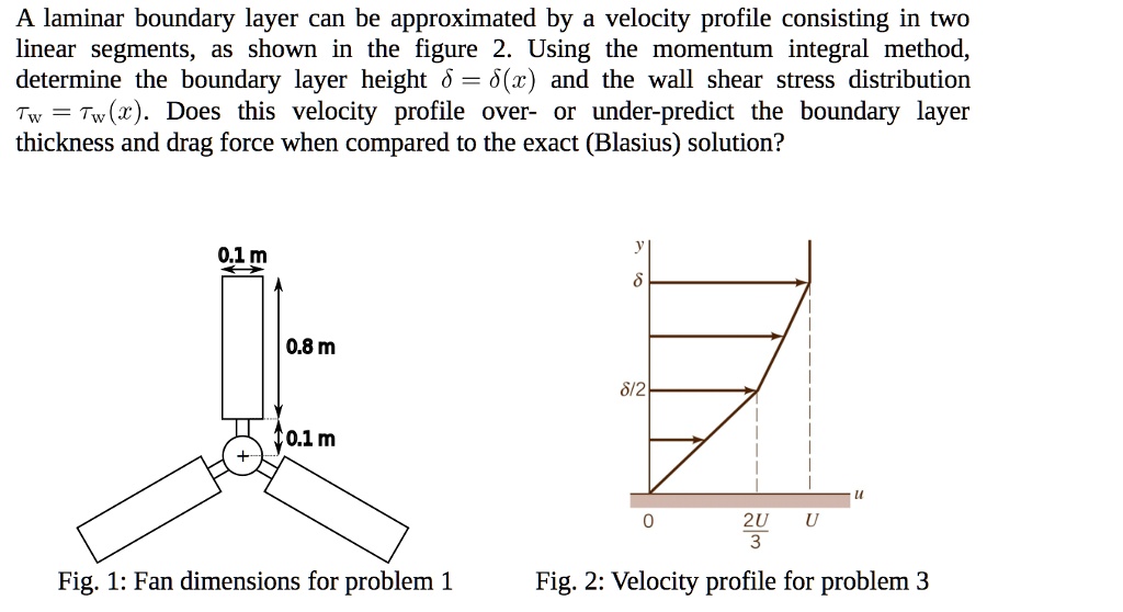 SOLVED: A laminar boundary layer can be approximated by a velocity profile consisting of two ...