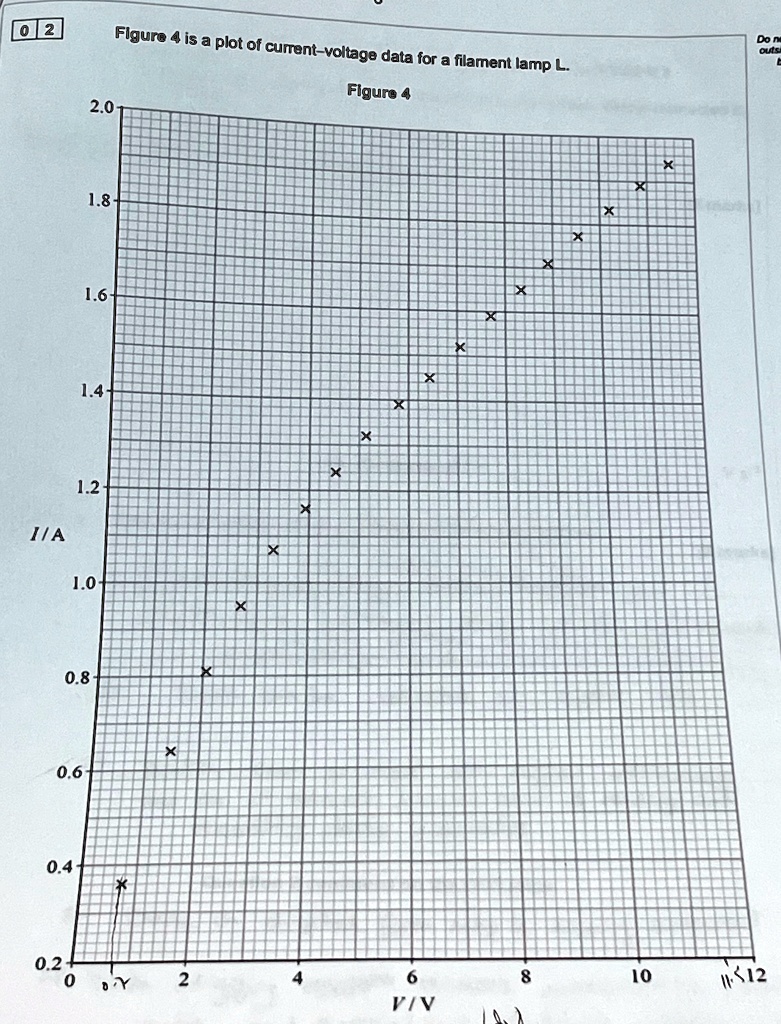 Figure 4 is a plot of current-voltage data for a filament lamp L.