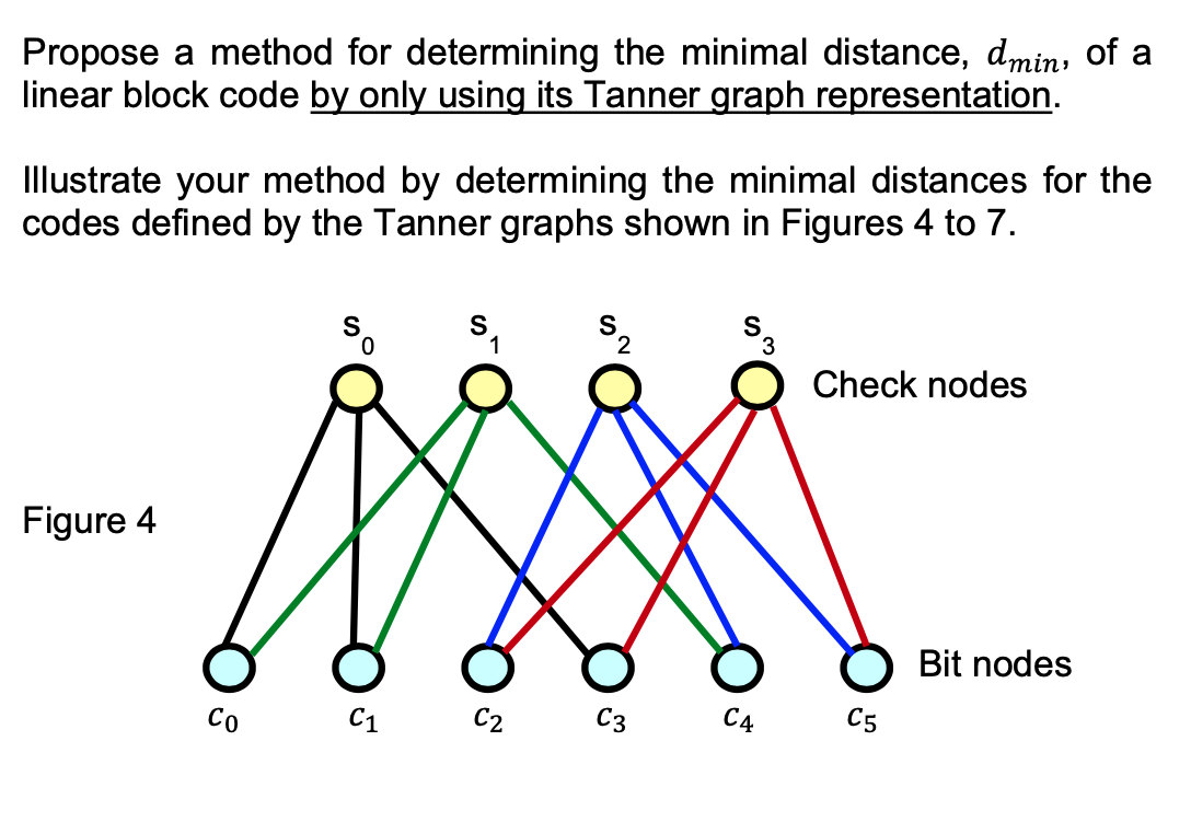 Solved Propose A Method For Determining The Minimal Distance Dmin Of A Linear Block Code By 