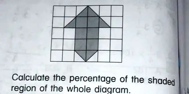 SOLVED: Calculate the percentage of the shaded region of the whole diagram: